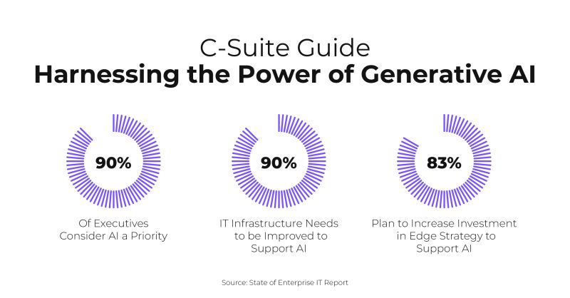 Nathan Cowger on LinkedIn: Harnessing the Power of Generative AI: A C ... Nathan Cowger on LinkedIn: Harnessing the Power of Generative AI: A C ...