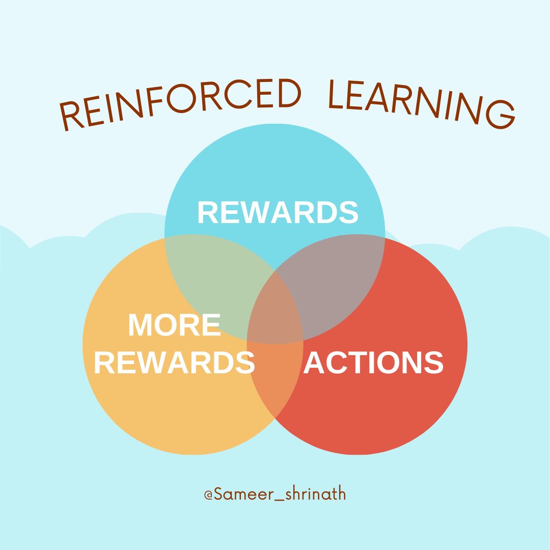 SAMEER SHRINATH on LinkedIn: Reinforcement Learning: Shaping the Real ... SAMEER SHRINATH on LinkedIn: Reinforcement Learning: Shaping the Real ...