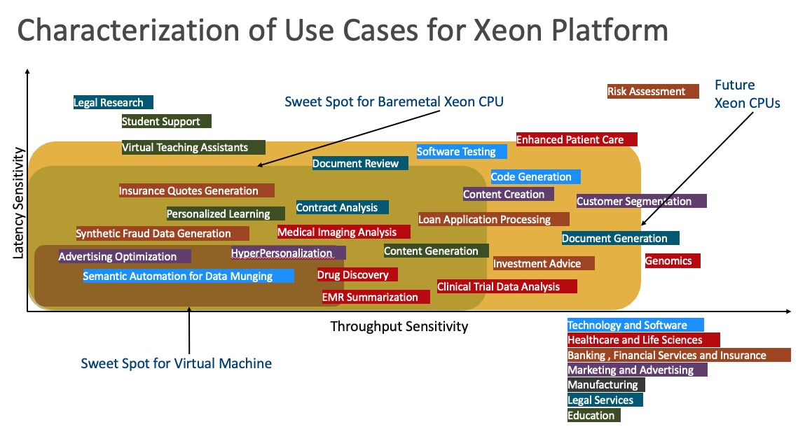 Tom Christopher on LinkedIn: #genai #ai Tom Christopher on LinkedIn: #genai #ai