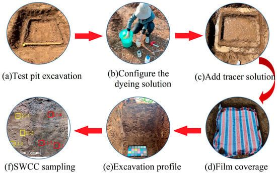 Modeling and Application of the Hydrus-2D Model for Simulating… | Water ... Modeling and Application of the Hydrus-2D Model for Simulating… | Water ...