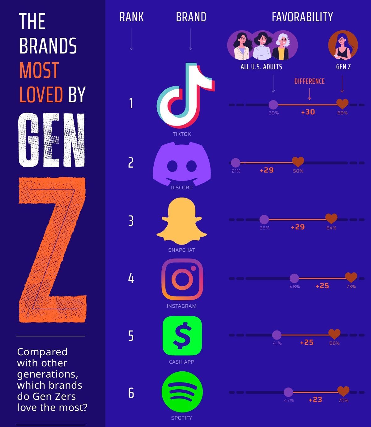 Visual Capitalist on LinkedIn: 🔙 Flashback Favorite Gen Z’s brand ... Visual Capitalist on LinkedIn: 🔙 Flashback Favorite Gen Z’s brand ...