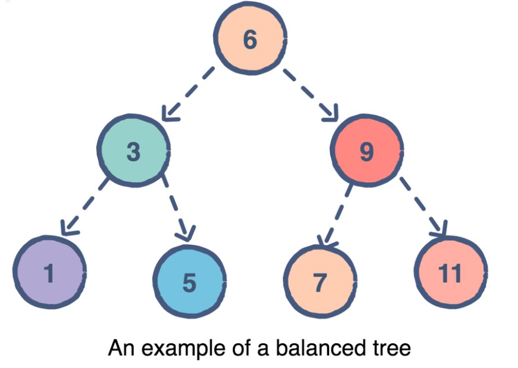 Top 10 Free Data Structure and Algorithms Courses for Beginners — Best ... Top 10 Free Data Structure and Algorithms Courses for Beginners — Best ...