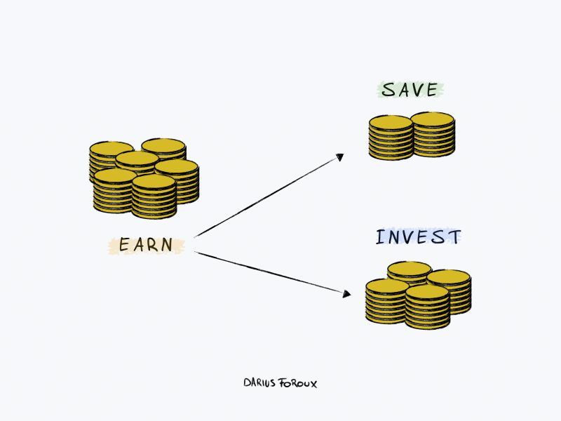 Tom Gartner, MSAPM, CFP® on LinkedIn: Earn, Save, Invest: 3 Rich Habits ... Tom Gartner, MSAPM, CFP® on LinkedIn: Earn, Save, Invest: 3 Rich Habits ...