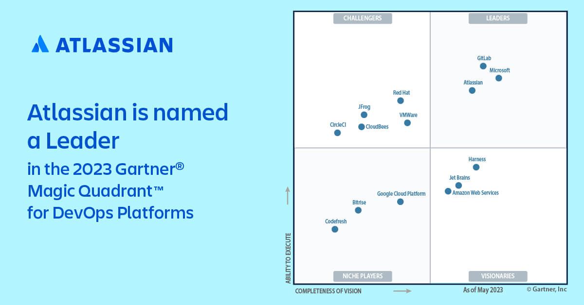 Atlassian on LinkedIn: 2023 Gartner® Magic Quadrant ™ for DevOps ... Atlassian on LinkedIn: 2023 Gartner® Magic Quadrant ™ for DevOps ...