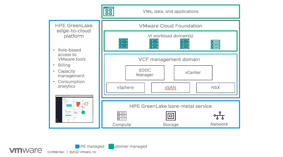Understanding the HPE GreenLake For VMware Cloud Foundation Model ... Understanding the HPE GreenLake For VMware Cloud Foundation Model ...