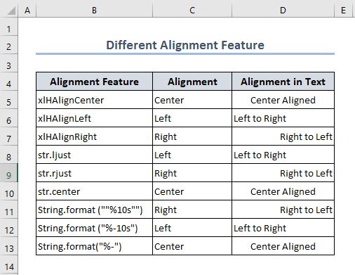 ExcelDemy on LinkedIn: Excel VBA Horizontal Alignment - ExcelDemy ExcelDemy on LinkedIn: Excel VBA Horizontal Alignment - ExcelDemy