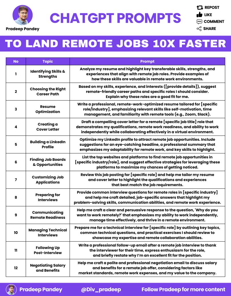Pradeep Pandey on LinkedIn: #ai #chatgpt #productivity #aiinsights # ... Pradeep Pandey on LinkedIn: #ai #chatgpt #productivity #aiinsights # ...