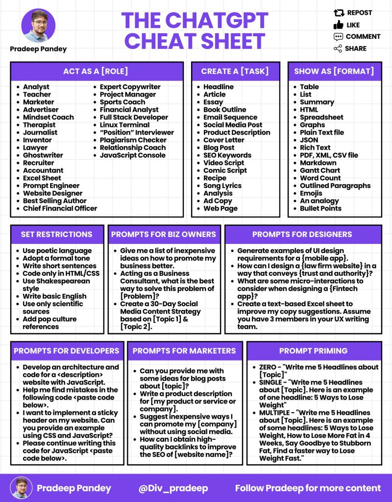 Pradeep Pandey on LinkedIn: #ai #chatgpt #productivity #aiinsights # ... Pradeep Pandey on LinkedIn: #ai #chatgpt #productivity #aiinsights # ...
