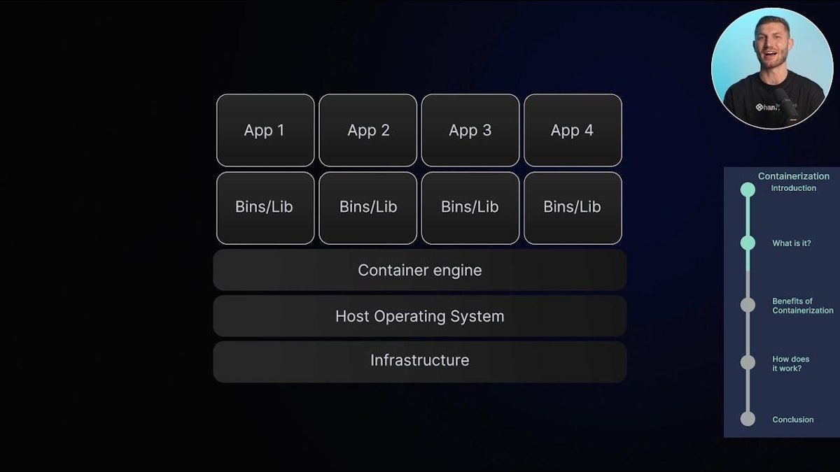Bob Dyksen on LinkedIn: Understanding the Basics of Containerization Bob Dyksen on LinkedIn: Understanding the Basics of Containerization