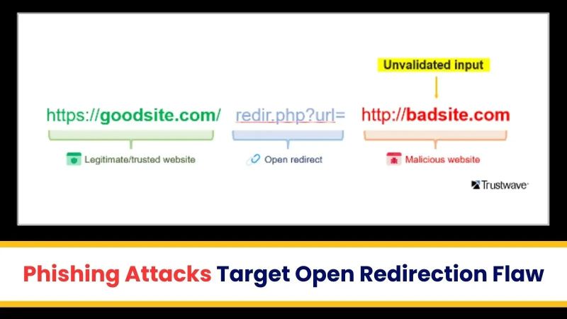 iSecurity Social on LinkedIn: Hackers Exploit Trusted Platform Redirect ... iSecurity Social on LinkedIn: Hackers Exploit Trusted Platform Redirect ...