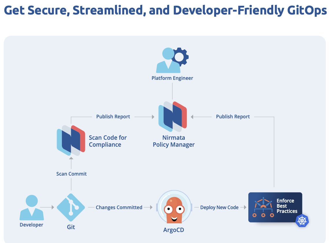 Nirmata on LinkedIn: #gitops #kubernetes #automation #devops Nirmata on LinkedIn: #gitops #kubernetes #automation #devops