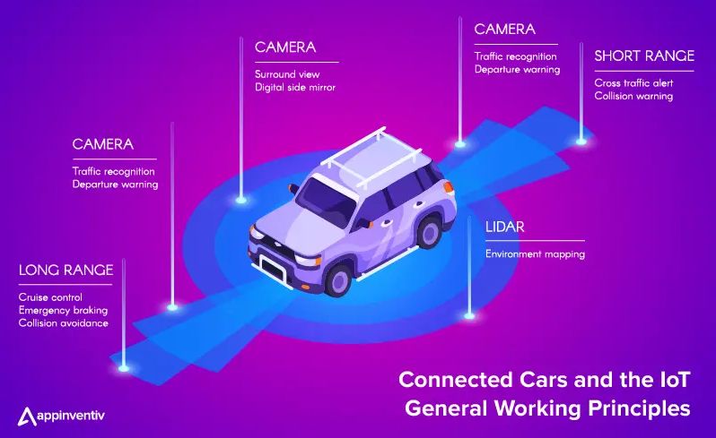 Automotive IoT has opened new avenues for automakers and buyers ... Automotive IoT has opened new avenues for automakers and buyers ...