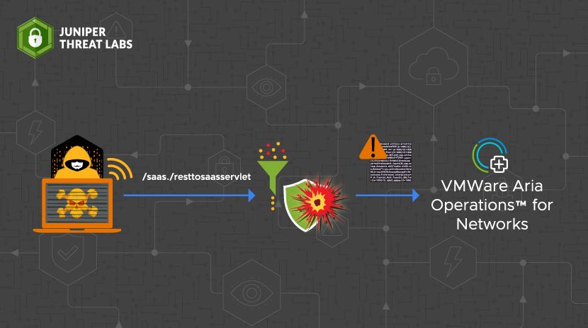 NetVoiX, Inc. on LinkedIn: CVE-2023-20887: VMware Aria Operations ... NetVoiX, Inc. on LinkedIn: CVE-2023-20887: VMware Aria Operations ...