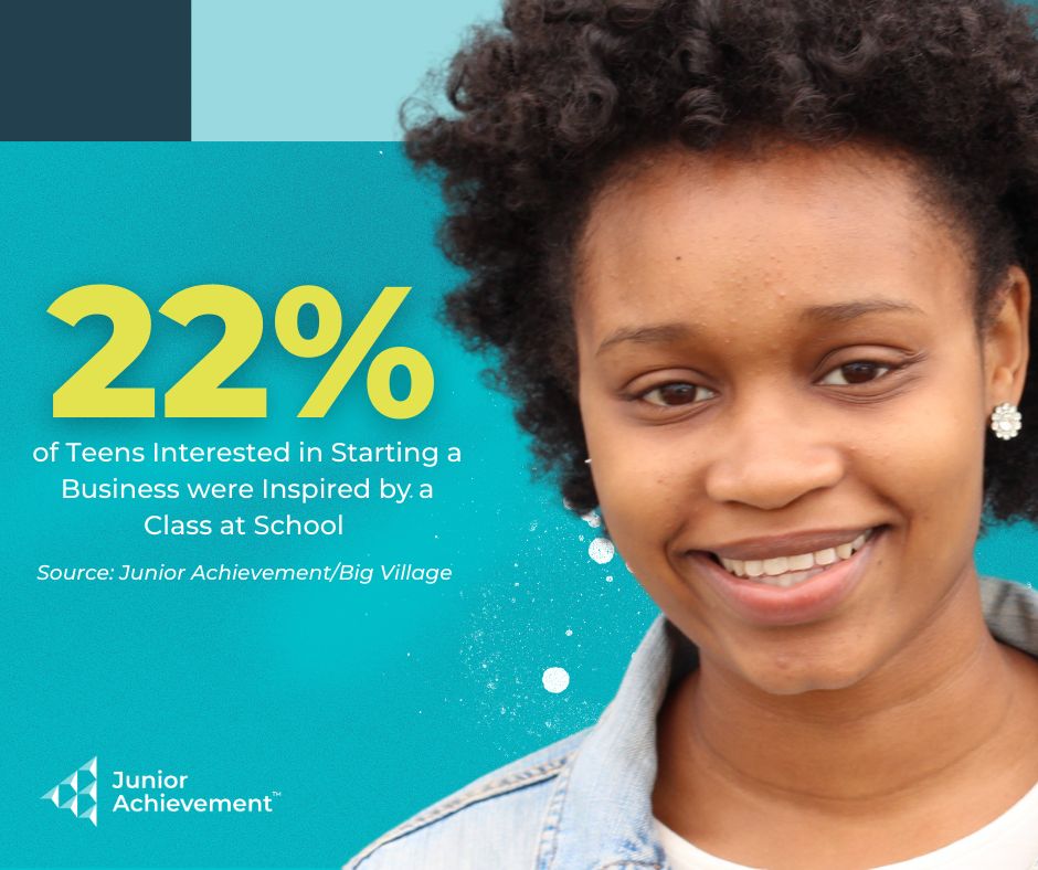 Junior Achievement of El Paso on LinkedIn: #futureentrepreneurs # ... Junior Achievement of El Paso on LinkedIn: #futureentrepreneurs # ...