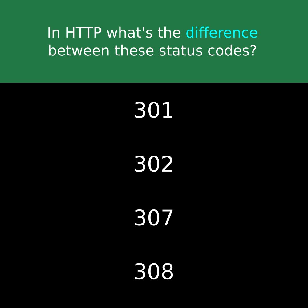 HTTP: What are its status codes? | Pirple posted on the topic | LinkedIn HTTP: What are its status codes? | Pirple posted on the topic | LinkedIn