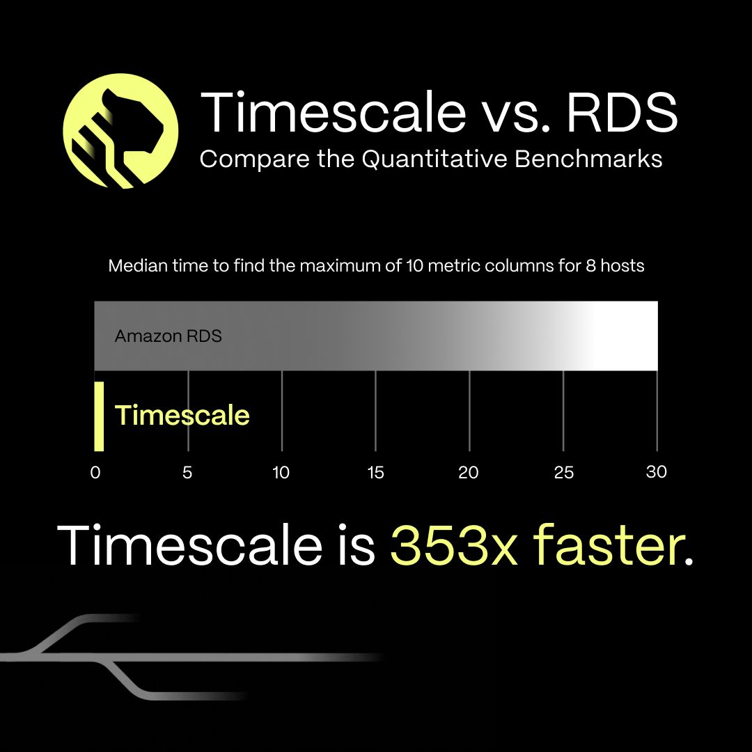 Timescale on LinkedIn: Timescale Cloud vs. Amazon RDS PostgreSQL: Up to ... Timescale on LinkedIn: Timescale Cloud vs. Amazon RDS PostgreSQL: Up to ...