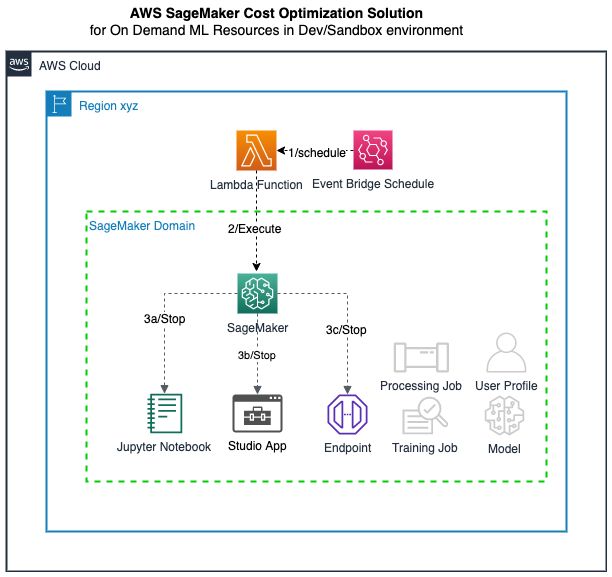 Towards AWS on LinkedIn: Own Your AWS Serverless Runtime: How to Build ... Towards AWS on LinkedIn: Own Your AWS Serverless Runtime: How to Build ...