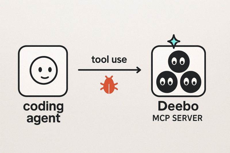 AI agent stuck debugging? One of our power users @sriramenn built Deebo ... AI agent stuck debugging? One of our power users @sriramenn built Deebo ...