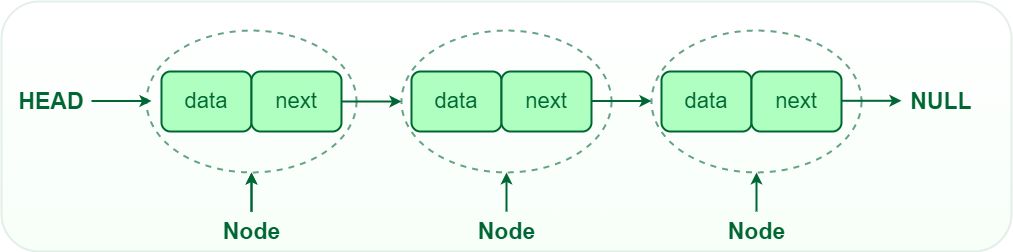 Mehak Fatima Naqvi on LinkedIn: #dsa #javascript #linkedlist # ... Mehak Fatima Naqvi on LinkedIn: #dsa #javascript #linkedlist # ...