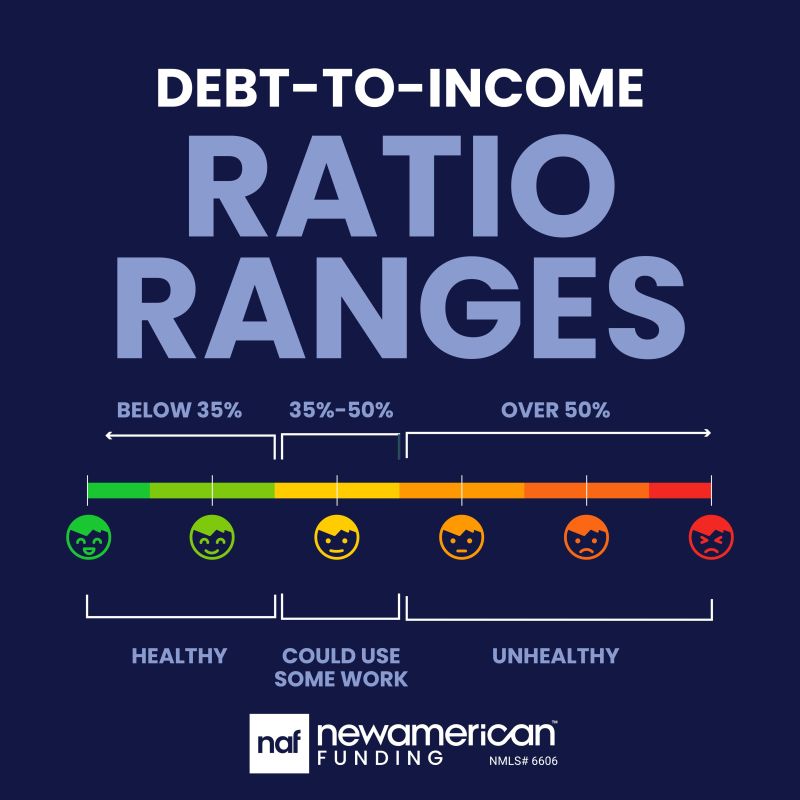 Why DTI Matters for Mortgage Approval | Denise Masnjak posted on the ... Why DTI Matters for Mortgage Approval | Denise Masnjak posted on the ...