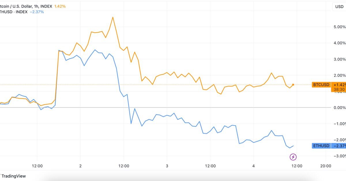 Sean Brizendine on LinkedIn: Poor Week for Ether Prompts Research Firm ... Sean Brizendine on LinkedIn: Poor Week for Ether Prompts Research Firm ...