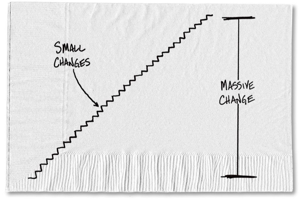 Alix Felsing, MSOD on LinkedIn: How to Embed Continuous Improvement ... Alix Felsing, MSOD on LinkedIn: How to Embed Continuous Improvement ...