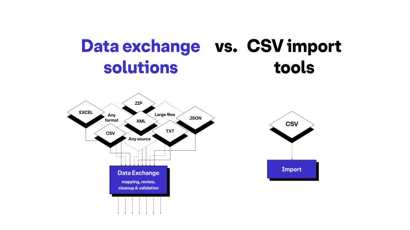 Flatfile on LinkedIn: #developertools #dev #dataimport #csv #developers Flatfile on LinkedIn: #developertools #dev #dataimport #csv #developers