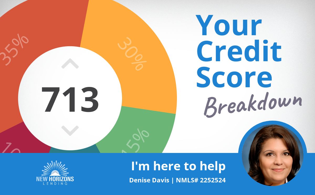 New Horizons Lending on LinkedIn: What does your credit score mean ... New Horizons Lending on LinkedIn: What does your credit score mean ...
