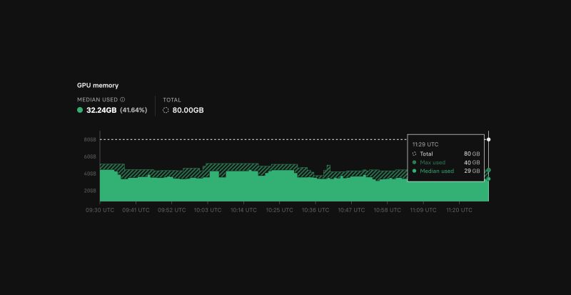 Replicate on LinkedIn: You can now monitor how much GPU memory your ... Replicate on LinkedIn: You can now monitor how much GPU memory your ...