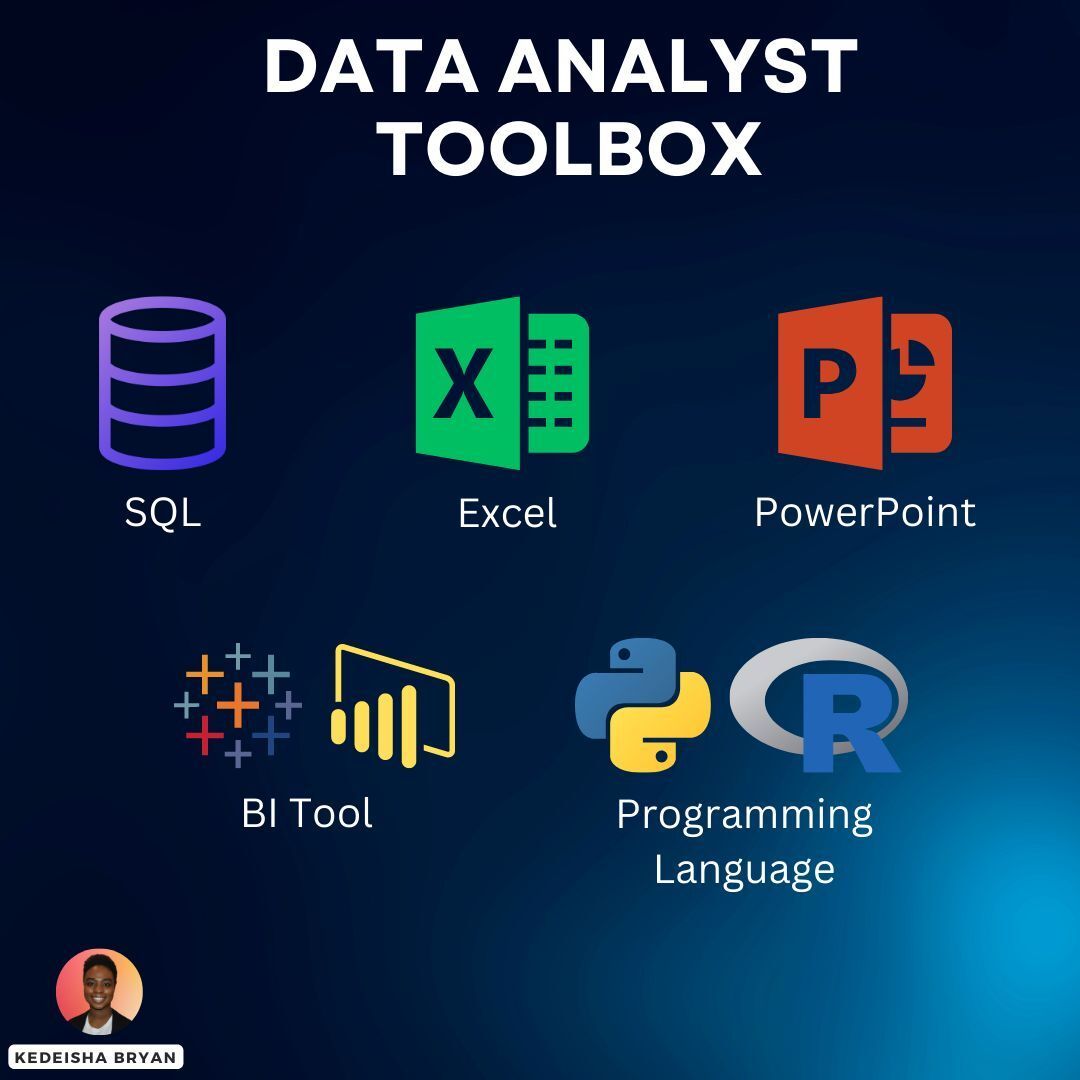 Kedeisha Bryan on LinkedIn: #dataanalytics #datascience #sql #python # ... Kedeisha Bryan on LinkedIn: #dataanalytics #datascience #sql #python # ...
