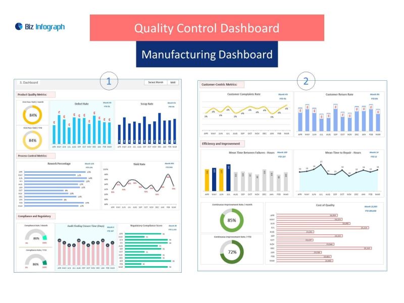 Biz Infograph on LinkedIn: Quality Control Dashboard - Manufacturing ... Biz Infograph on LinkedIn: Quality Control Dashboard - Manufacturing ...