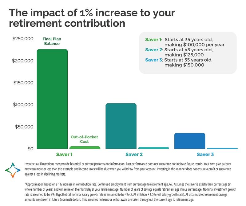 Karsten Augustin, CRPC®, CSLP® on LinkedIn: As you review your end-of ... Karsten Augustin, CRPC®, CSLP® on LinkedIn: As you review your end-of ...