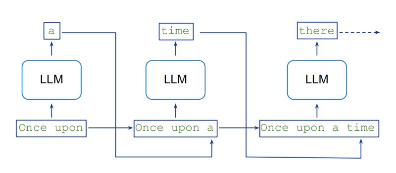 Wong Chun Yin,Cyrus (黃俊彥) on LinkedIn: Achieve ~2x speed-up in LLM ... Wong Chun Yin,Cyrus (黃俊彥) on LinkedIn: Achieve ~2x speed-up in LLM ...