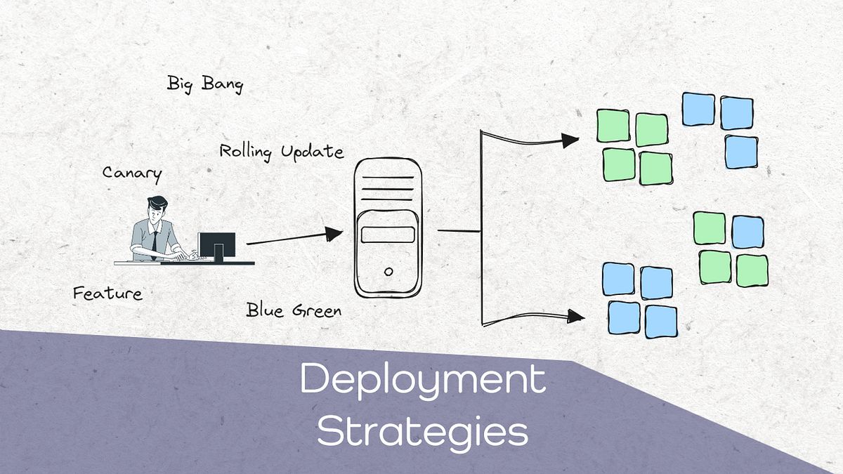 Gineesh Madapparambath on LinkedIn: Most Used Deployment Strategies Gineesh Madapparambath on LinkedIn: Most Used Deployment Strategies