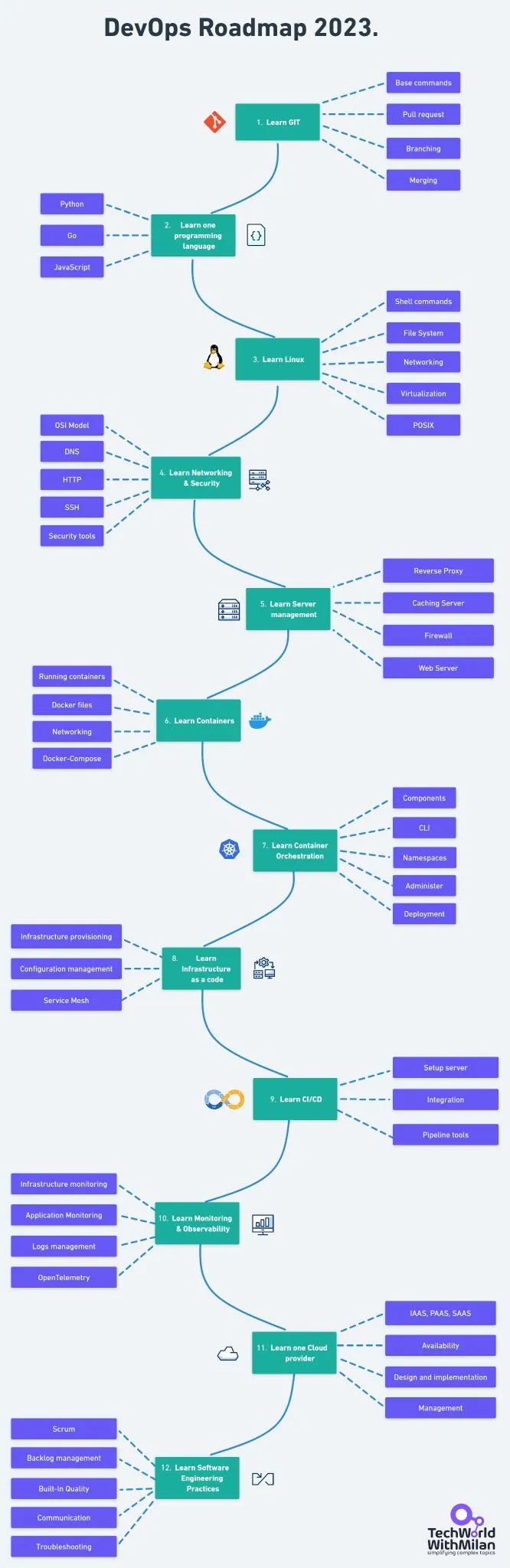 Dr. Ganapathi Pulipaka on LinkedIn: #devops #bigdata #analytics # ... Dr. Ganapathi Pulipaka on LinkedIn: #devops #bigdata #analytics # ...