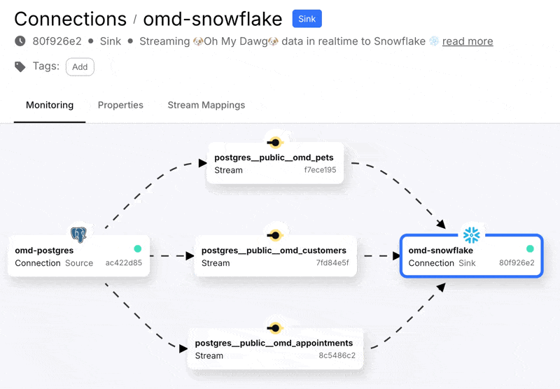 Decodable on LinkedIn: #postgres #snowflake #cdc #changedatacapture #cicd Decodable on LinkedIn: #postgres #snowflake #cdc #changedatacapture #cicd