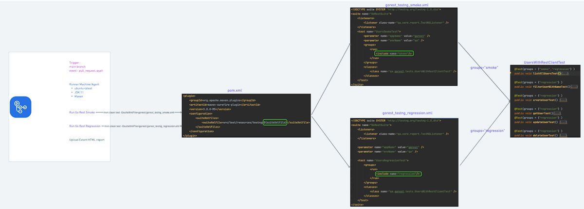 How to run automated tests with GitHub Actions | Gineesh Madapparambath ... How to run automated tests with GitHub Actions | Gineesh Madapparambath ...