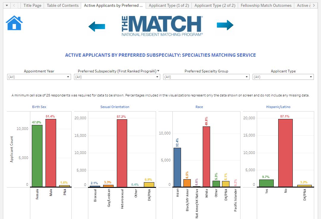 National Resident Matching Program® (NRMP®) on LinkedIn: Charting ... National Resident Matching Program® (NRMP®) on LinkedIn: Charting ...