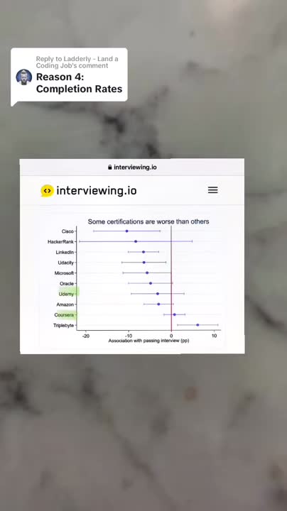 John Vandivier on LinkedIn: #education #learn #developer #remotework # ... John Vandivier on LinkedIn: #education #learn #developer #remotework # ...