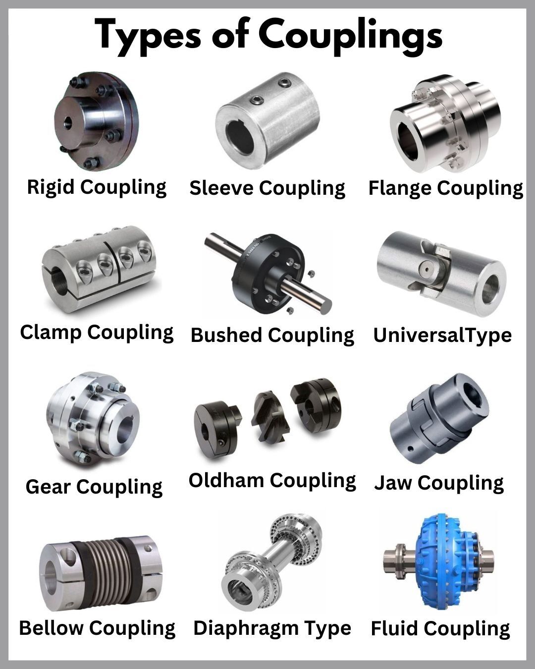 Shaft Coupling: Definition, Types, Uses, Working Principle & Advantages ... Shaft Coupling: Definition, Types, Uses, Working Principle & Advantages ...
