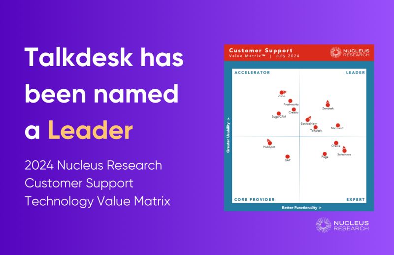 Talkdesk named Leader by Nucleus Research | Talkdesk posted on the ... Talkdesk named Leader by Nucleus Research | Talkdesk posted on the ...