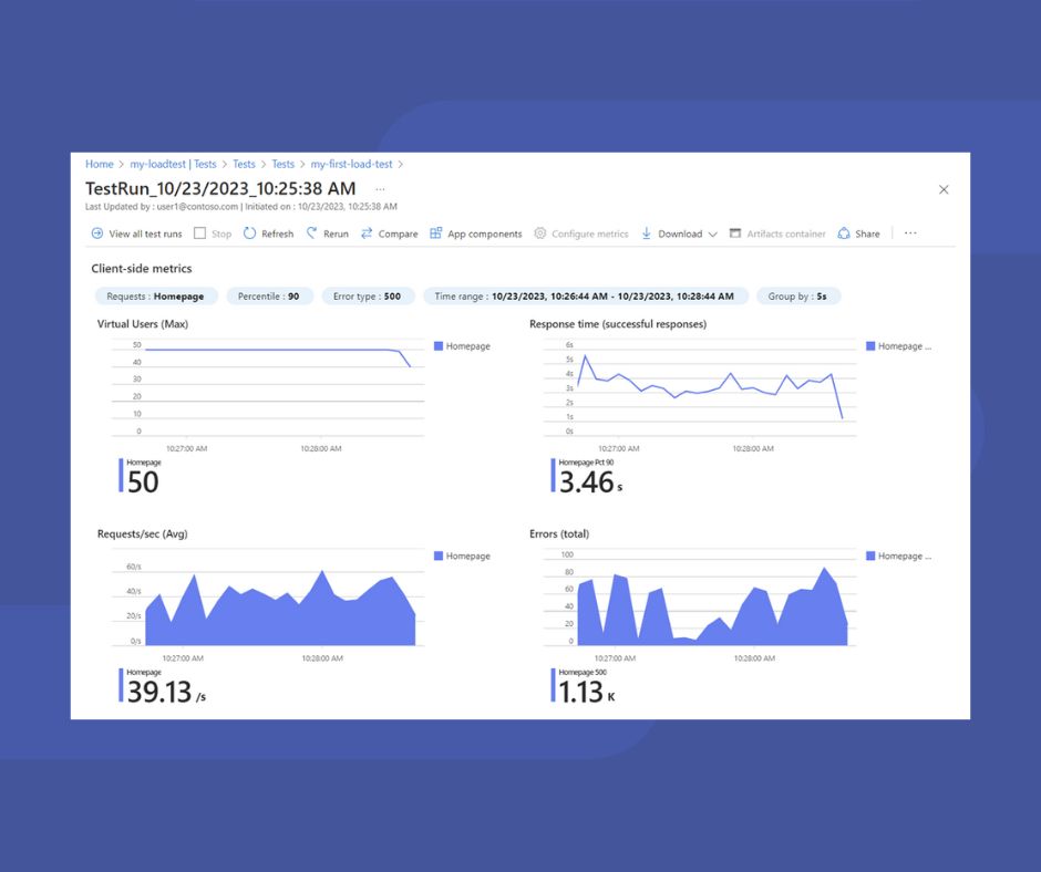 ChironIT: How Azure Load Testing can help | Chiron IT posted on the ... ChironIT: How Azure Load Testing can help | Chiron IT posted on the ...