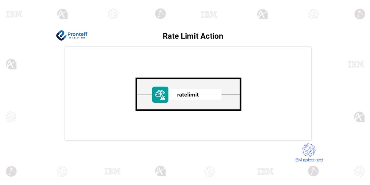 A post on rate limit action for IBM | Pronteff IT Solutions posted on ... A post on rate limit action for IBM | Pronteff IT Solutions posted on ...