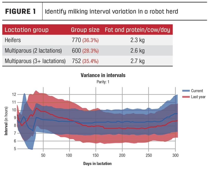 Understanding the interplay between data and dairy cattle genetics ... Understanding the interplay between data and dairy cattle genetics ...