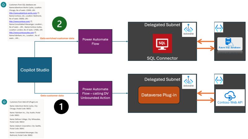 Announcing public preview of virtual network support for Power Platform ... Announcing public preview of virtual network support for Power Platform ...