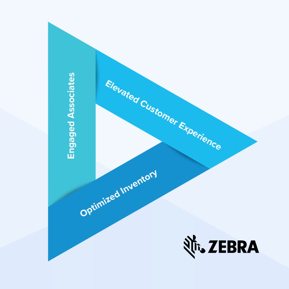 Melinda Woods on LinkedIn: Zebra Technologies to Unveil New Solutions ... Melinda Woods on LinkedIn: Zebra Technologies to Unveil New Solutions ...