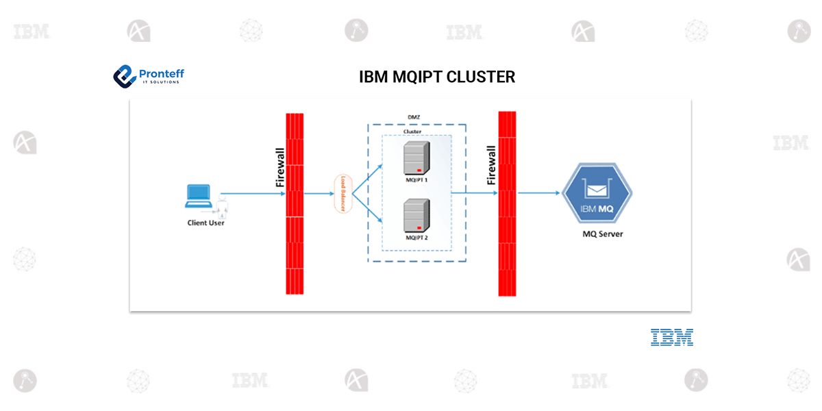 Pronteff IT Solutions on LinkedIn: #pronteff #ibmpartners # ... Pronteff IT Solutions on LinkedIn: #pronteff #ibmpartners # ...