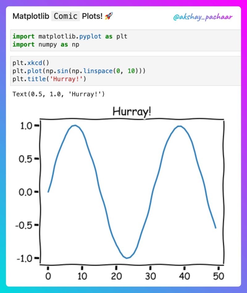 Akshay Pachaar on LinkedIn: Style your Matplotlib plots like Randall ... Akshay Pachaar on LinkedIn: Style your Matplotlib plots like Randall ...