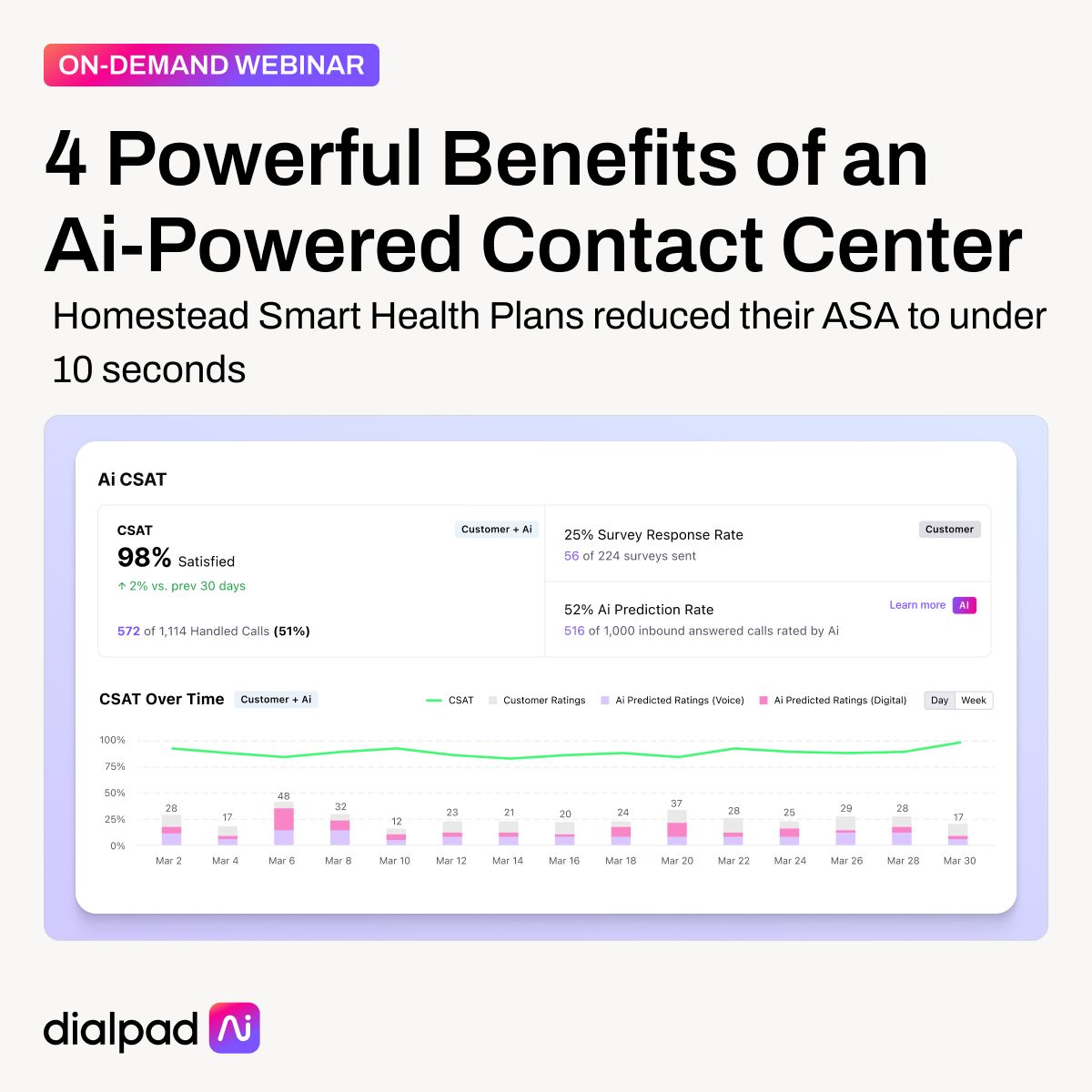Dialpad - Cloud Communication Platform Powered by AI | Dialpad | Dialpad Dialpad - Cloud Communication Platform Powered by AI | Dialpad | Dialpad