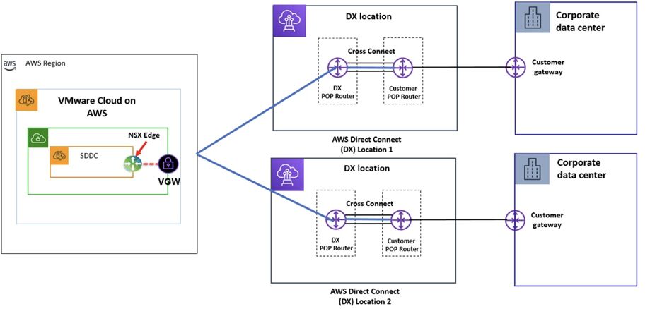Abhishek Sharma on LinkedIn: VMware on AWS Cloud - Moving VMware HCX ... Abhishek Sharma on LinkedIn: VMware on AWS Cloud - Moving VMware HCX ...